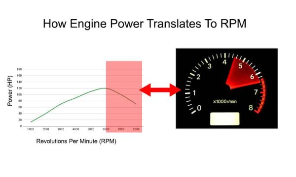 What's The Perfect RPM To Change Gears On A Motorcycle?
