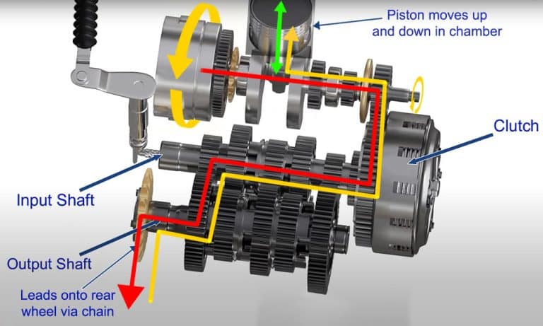 Motorcycle Kill Switch 101: Why, When & How To Shut Down