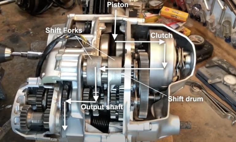 Motorcycle Transmission 101: The Key To Produce BIG Power
