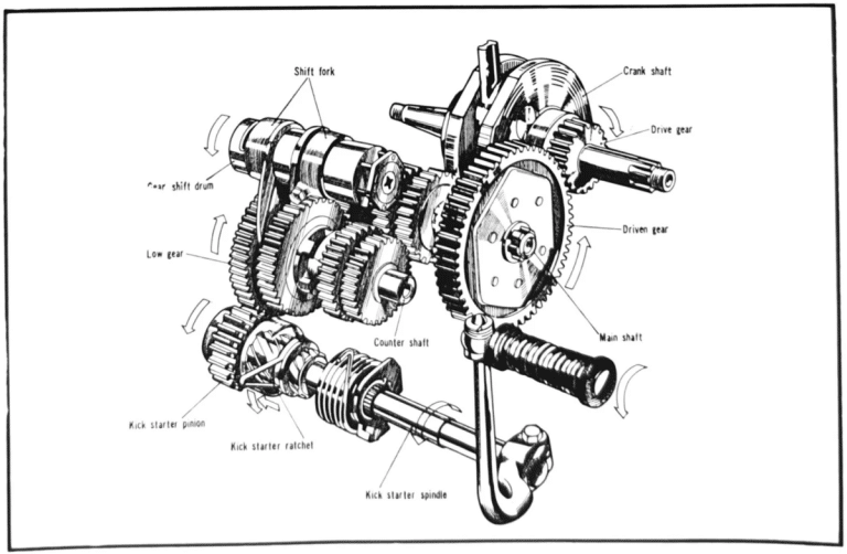 Motorcycle Transmission 101: The Key To Produce BIG Power