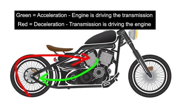 How To Safely Clutchless, Power & Quick Shift A Motorcycle